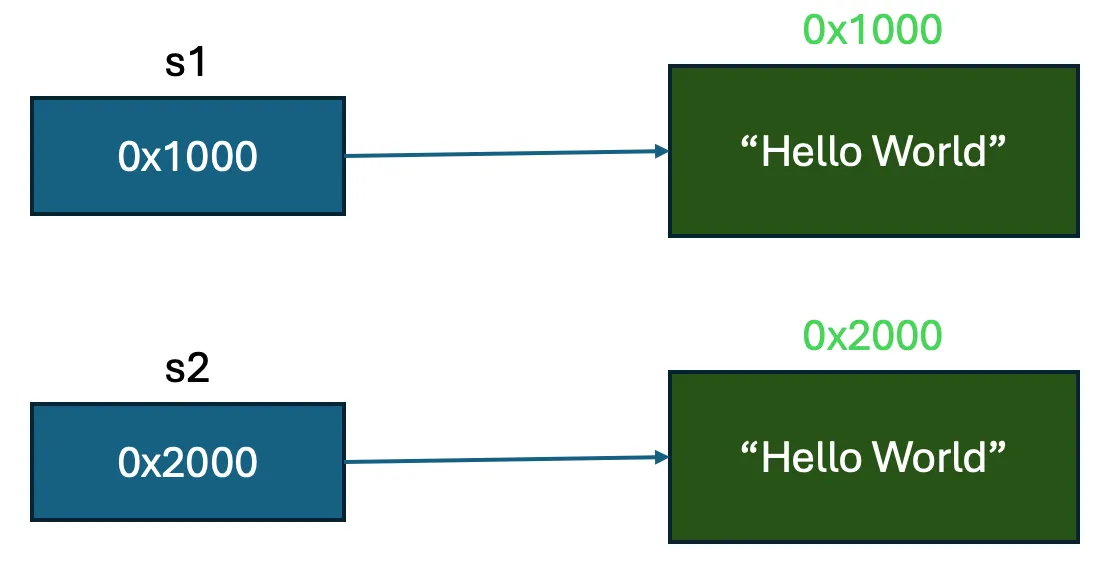 StaticResource & DynamicResource in WPF | by Giseok Ryu | Medium