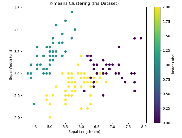 Power BI Explained: Measure or Column | by Dedunu Ganhewa | Medium