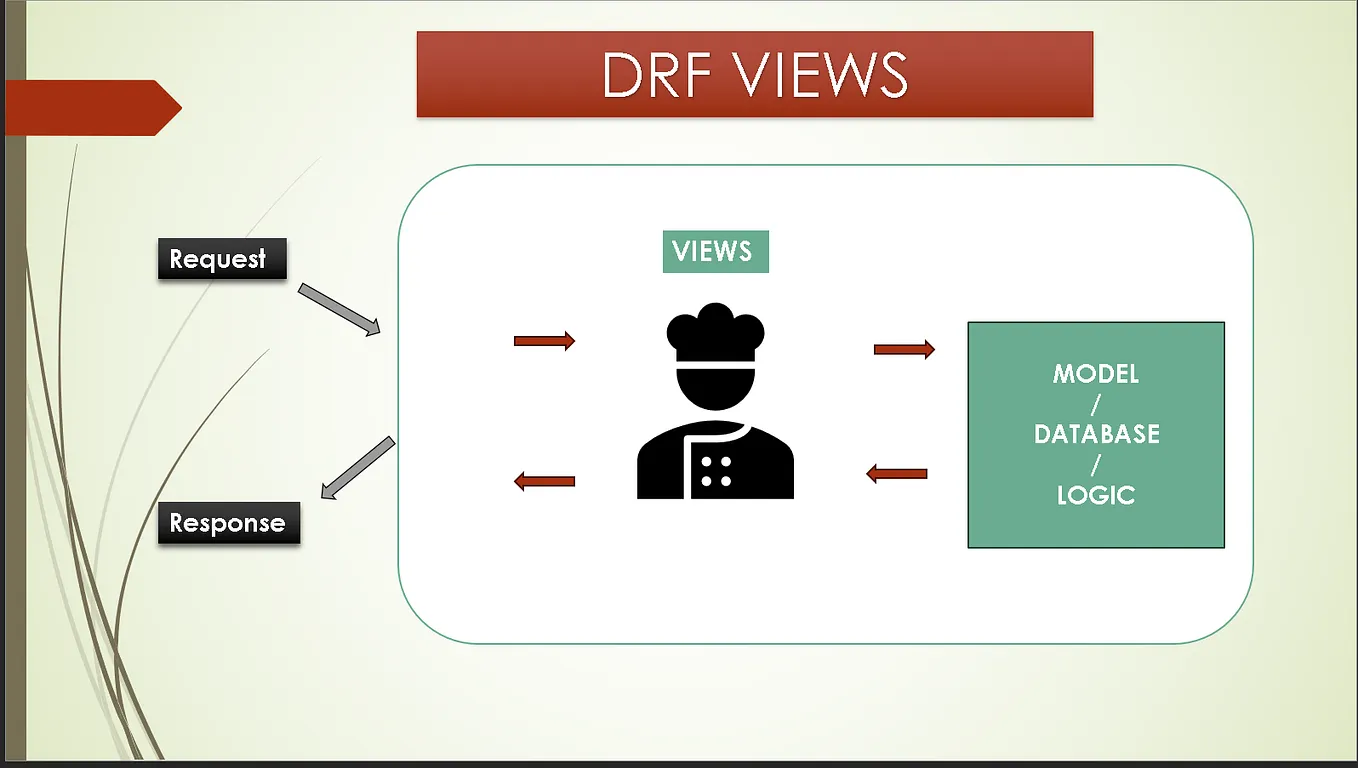 Creating Swagger Documentation in Django Rest Framework: A Guide to drf-yasg and drf-spectacular ...