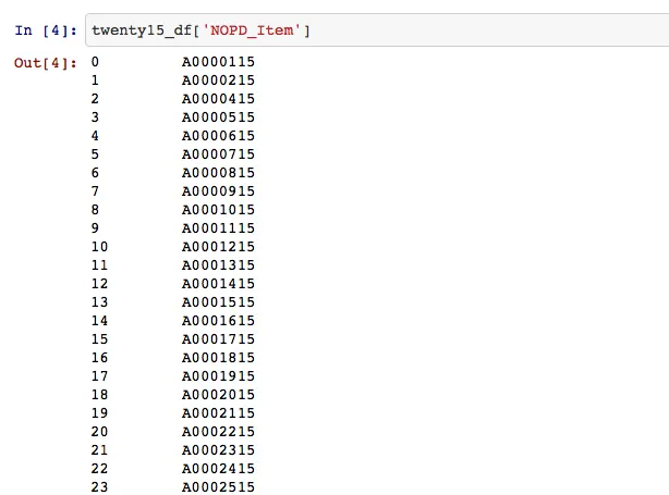 Importing and exporting CSV files in Python | by Kasia Rachuta | Medium