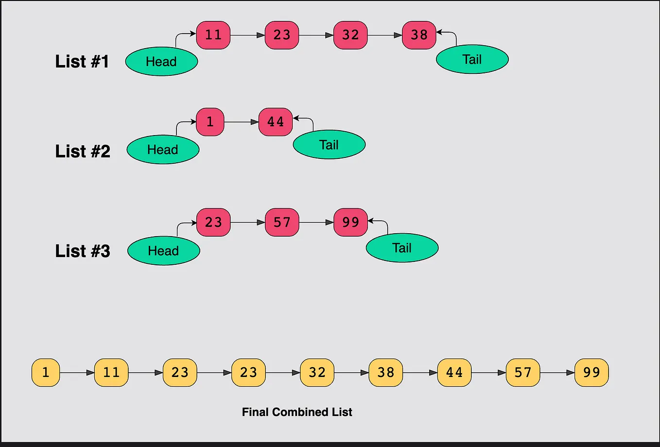 Ensuring the Correct JSON Serialization of Enum Values in C# | by VsNinja | Medium