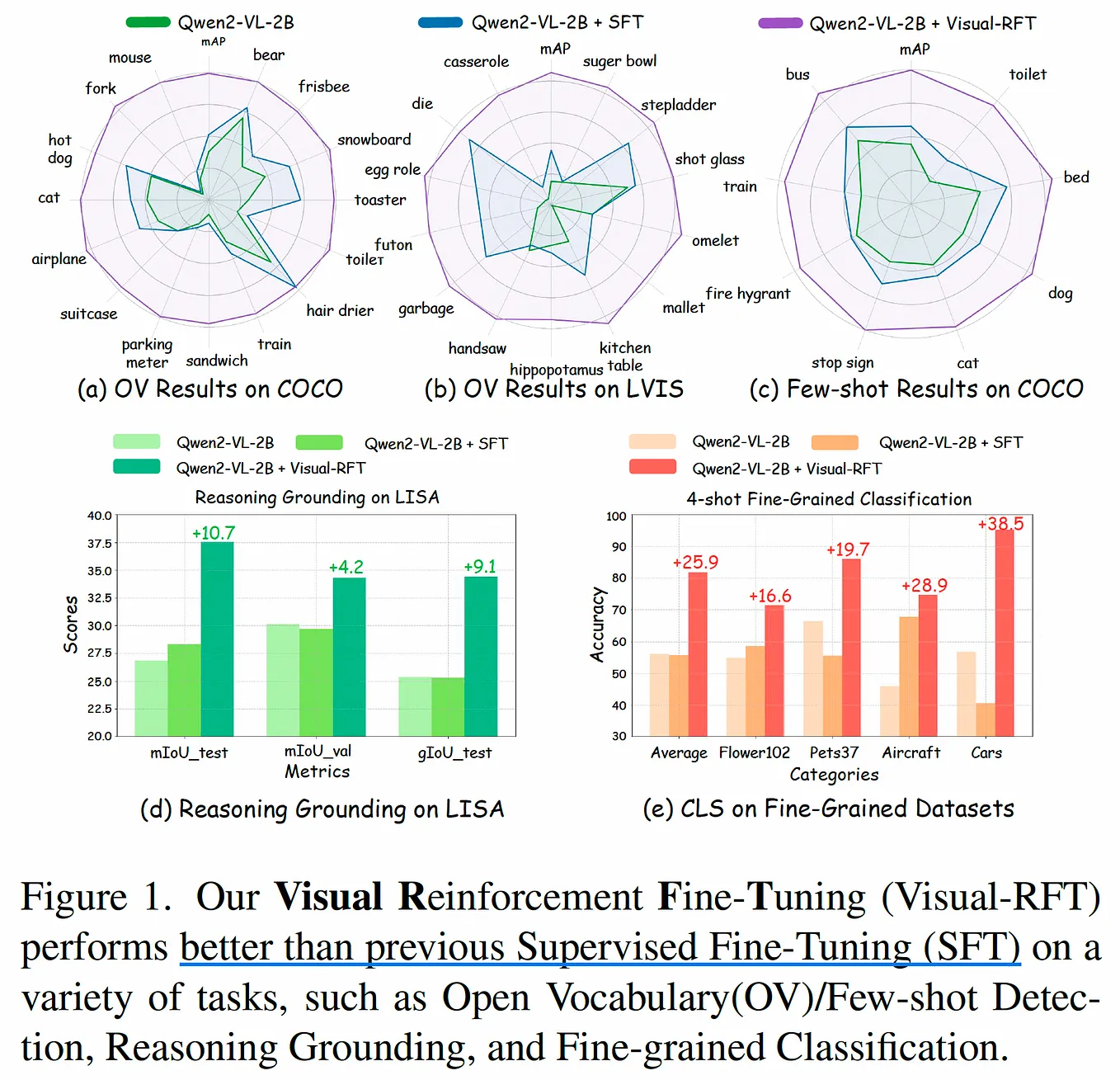 Advantage Actor-Critic (A2C) Algorithm Explained and Implemented in PyTorch | by Dixitaniket ...