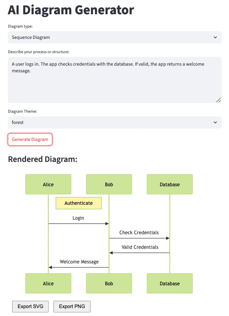 Detecting Llm Generated Texts Is It Possible To Differentiate Between 2403