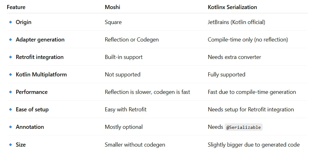 Differences in methods of collecting Kotlin Flows | by Lukas Vyletel ...