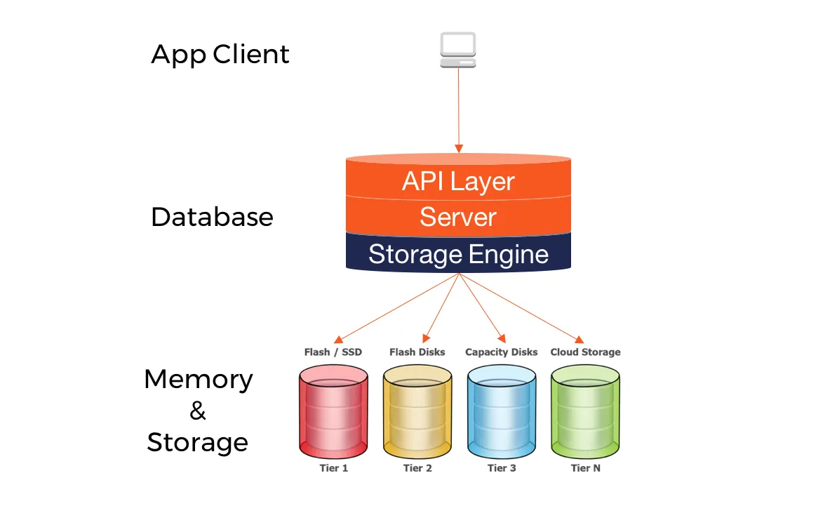Postgresql How To Installing The Chinook Sample Db On A Distributed Sql Database By Jimmy