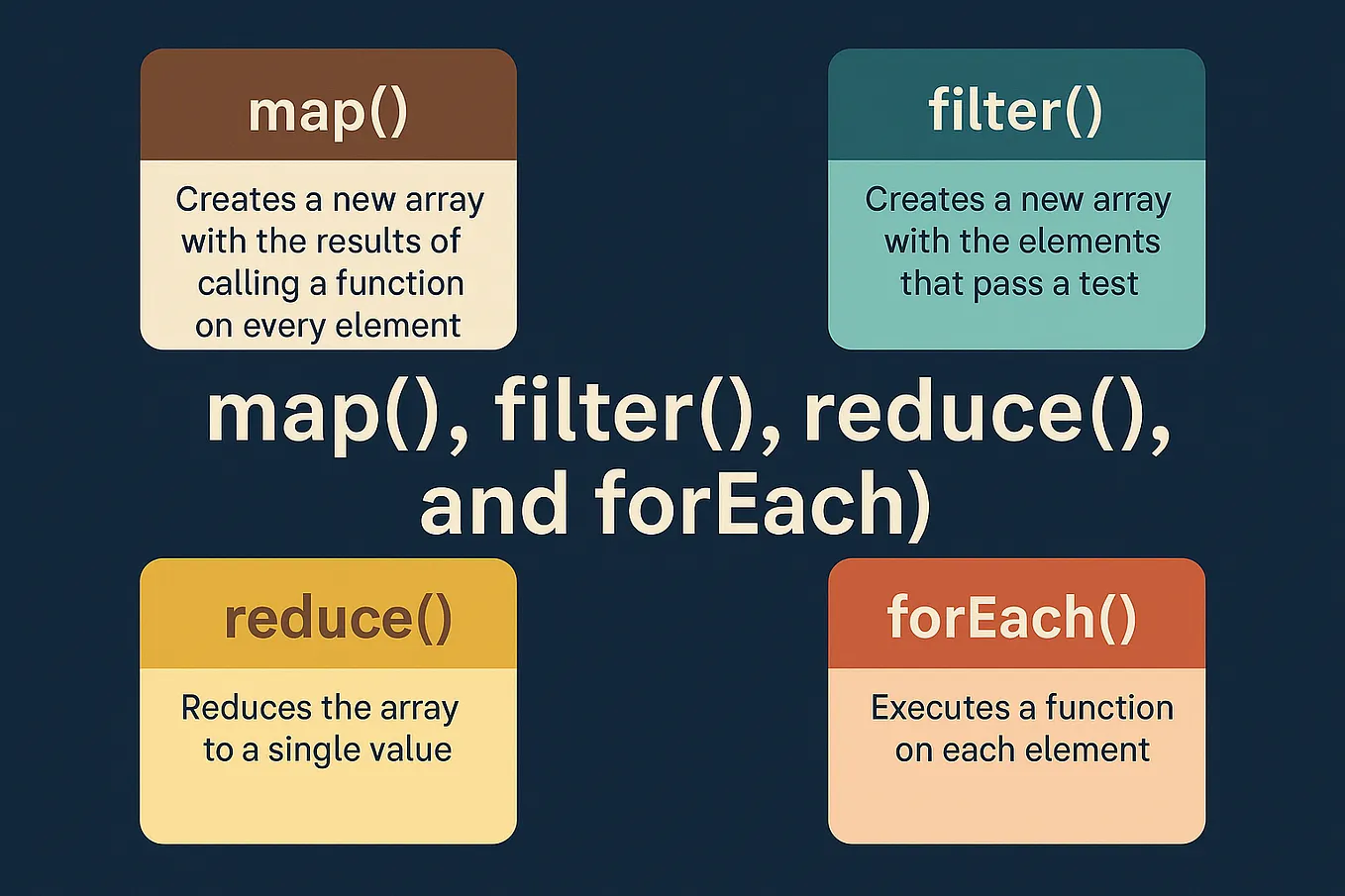 GraphQL Queries and Mutations: A Deep Dive into Syntax and Examples | by shubham | Aug, 2025 ...