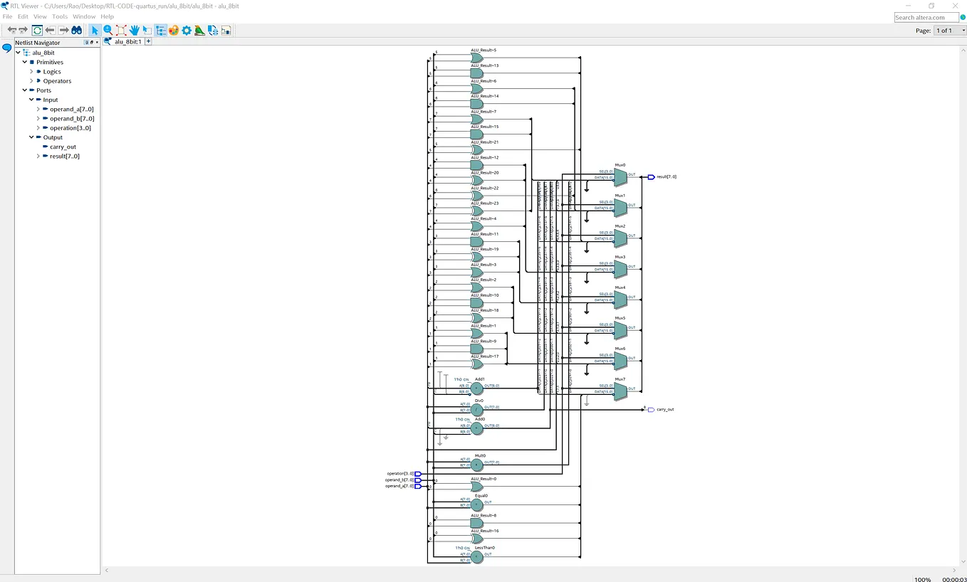 8x3 Priority Encoder Implementation in Verilog | by RAO MUHAMMAD UMER | Medium