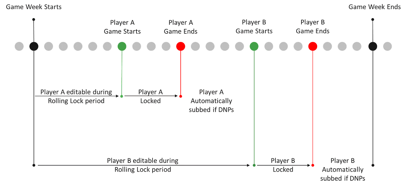 Sorare ‘26.5 Breakdown. Figure I’ll keep the same structure as… | by ...