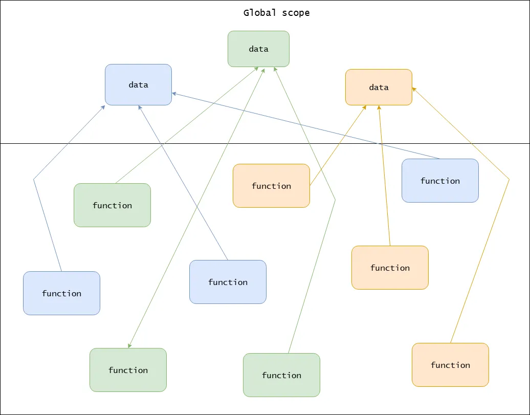 What is the VECTOR Data Type in Oracle Database 23ai? | by Vinish ...