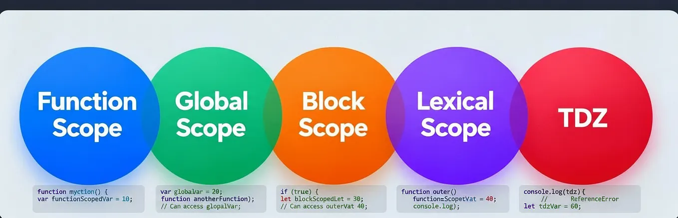Explore JavaScript DOM Traversal. There are many ways for JavaScript ...