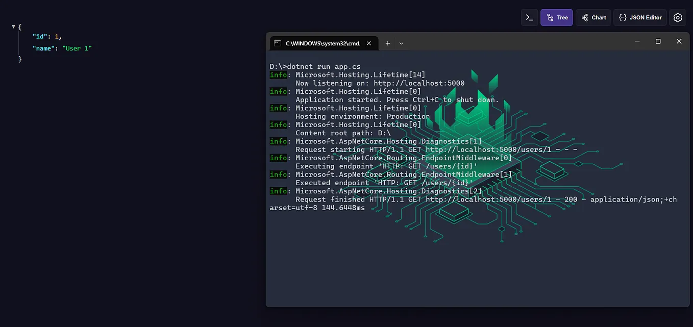 React .NET Fullstack | Medium
