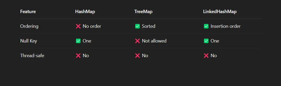 @RequestParam vs @QueryParam vs @PathParam vs @PathVariable in REST | by Full Stack Developer ...