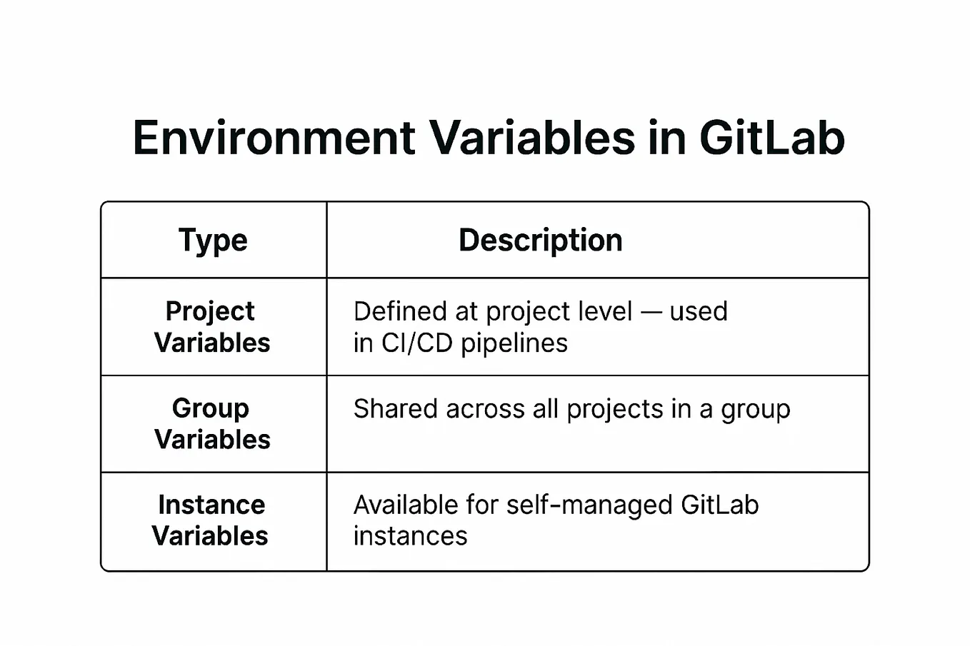 🚀 GitLab Zero to Hero – Day 4. Understanding Jobs, Stages, and… | by ...