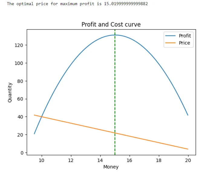 Simple Neural Network in Python from Scratch | by Pradyumna | Medium