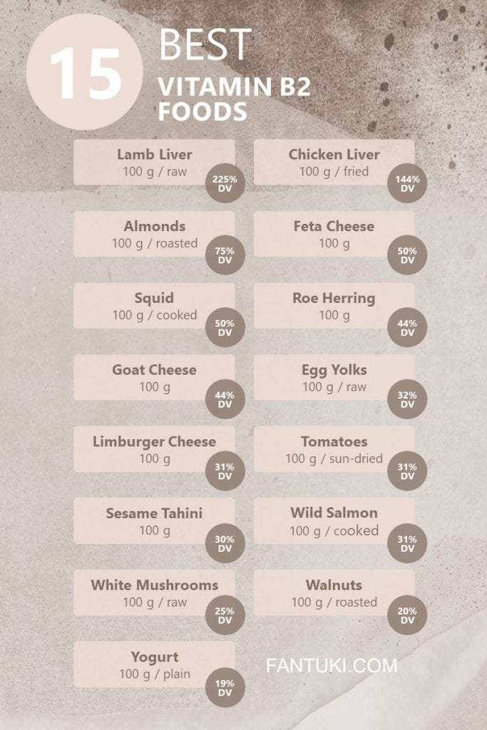 Vitamin B2 Foods