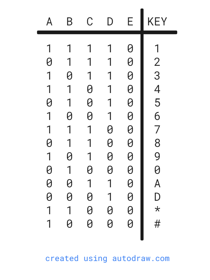 Keypad Interfacing With Pic16f877a Microcontroller Basic Keypad