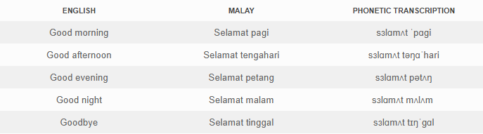 Malaysian Language Greetings
