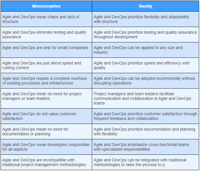 Misconceptions Meaning The Reset Workbook: A Guided Wellness Journal