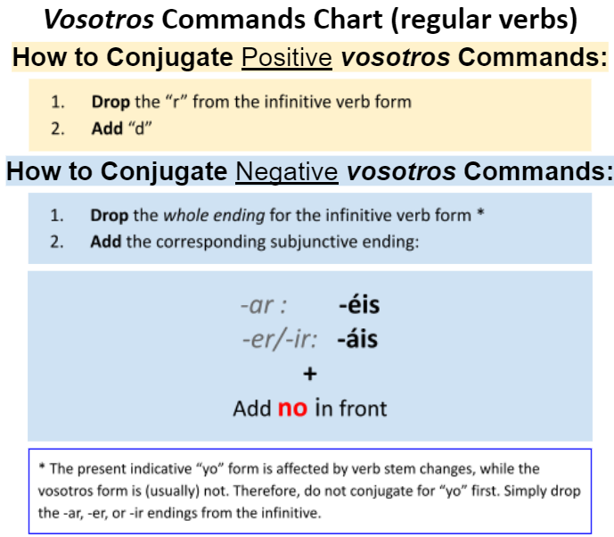 Spanish Commands Sentences