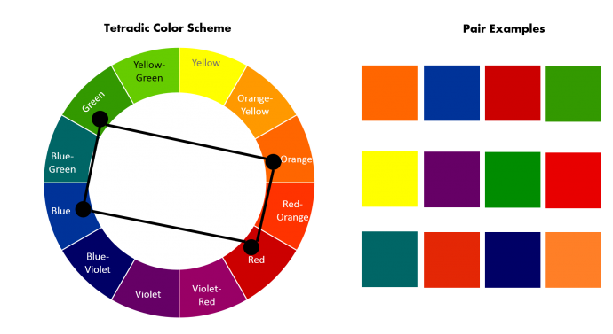 Tetrad Color Wheel