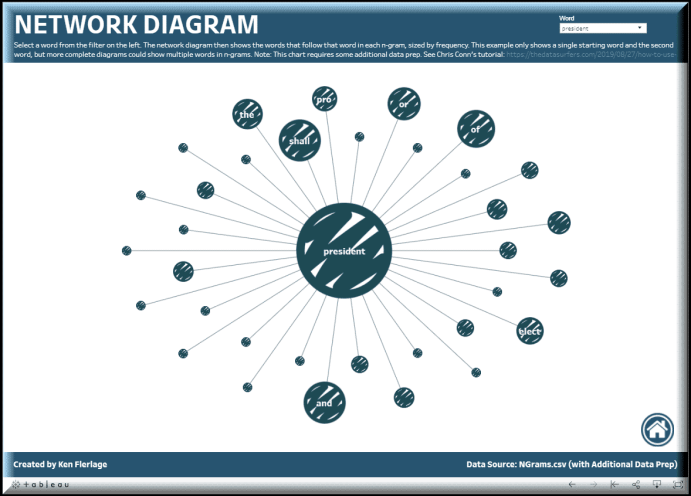 Impressive Network Graphs