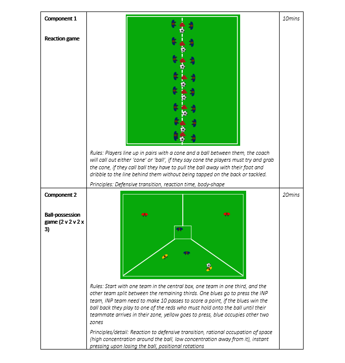 Kickball Field Positions Template
