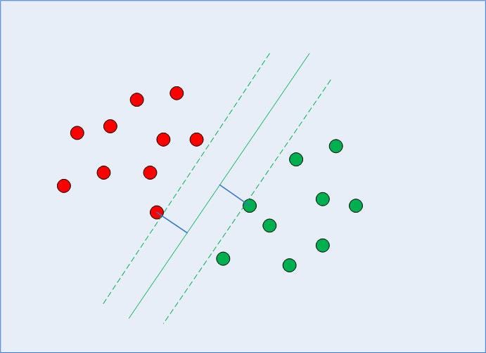 Overview Of Classification Methods In Python With Scikit Learn Atelier Yuwaciaojp