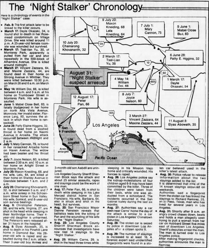 Original Night Stalker Map