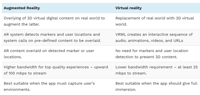Real Image And Virtual Image Difference Just To Be Sure...the