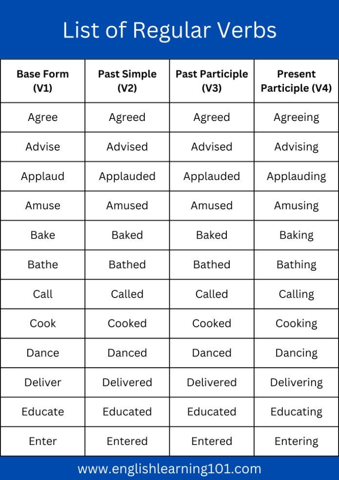 The Properties Of Verbs (A Simple Breakdown With Examples), 51% OFF