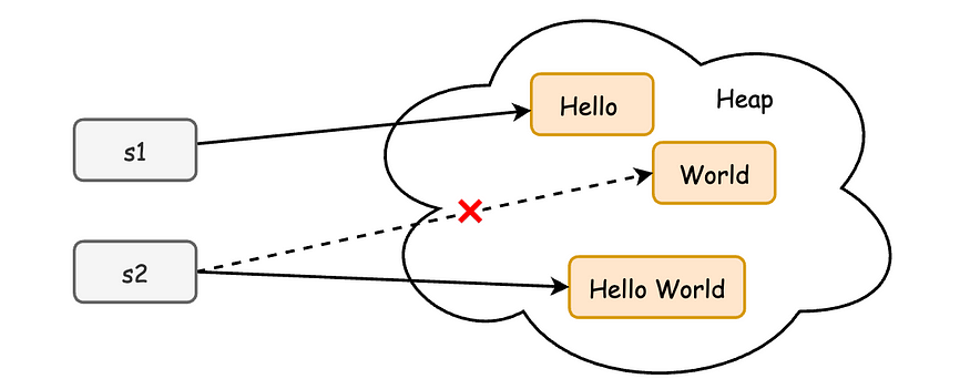 Concatenated String Concatenate Strings Vi Expanded Size Or Horizontal