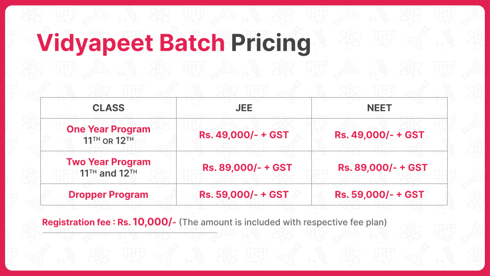 CBSE Class 10 History Notes Physics Wallah, 45% OFF