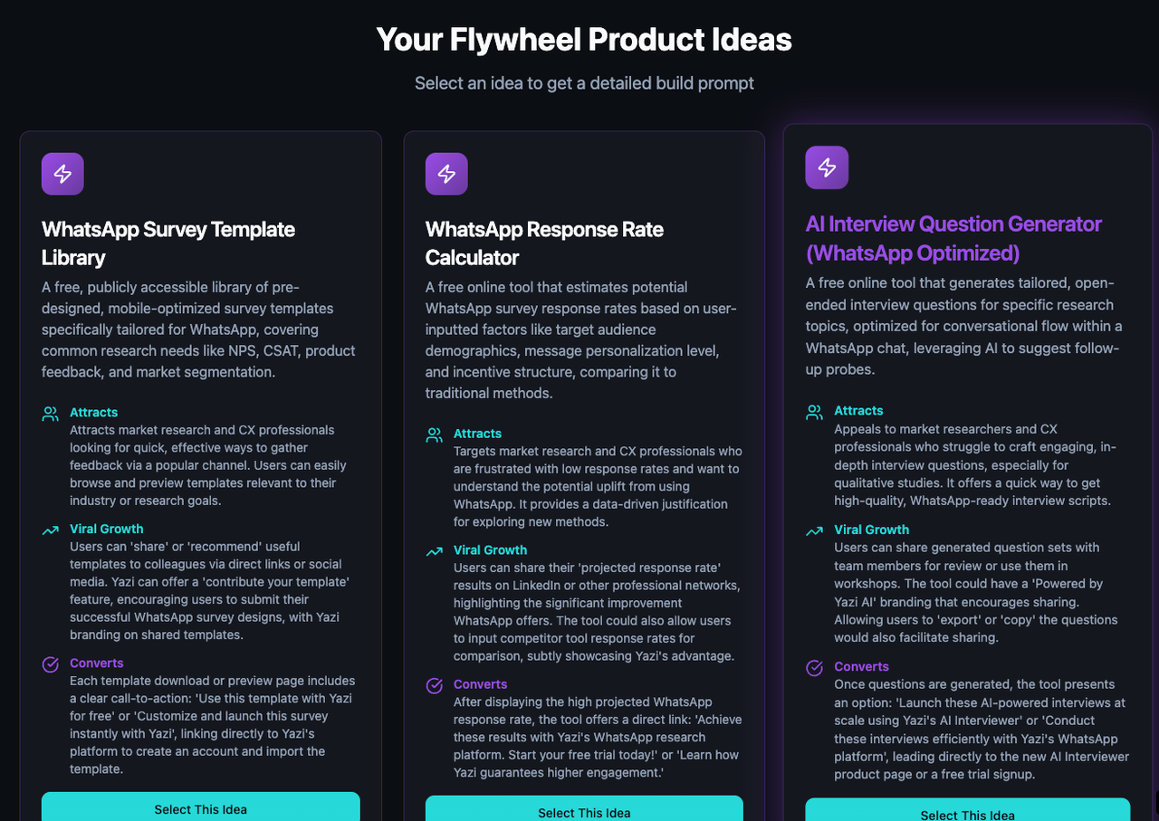 Flywheel Fyi Ideas Flywheel Products: Hack Your Startup Growth And
