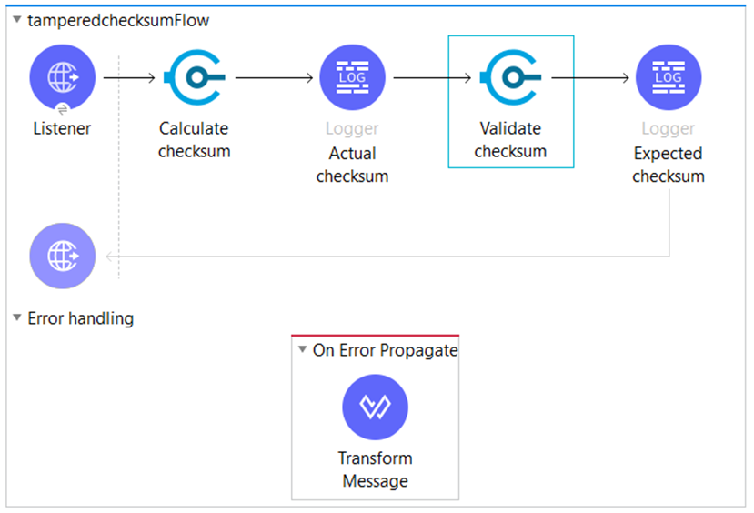 Checksum Diagram