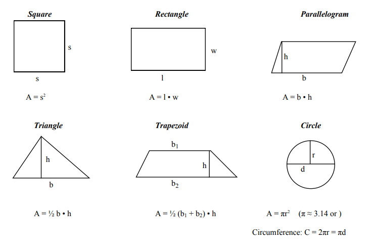 Formulas De Areas