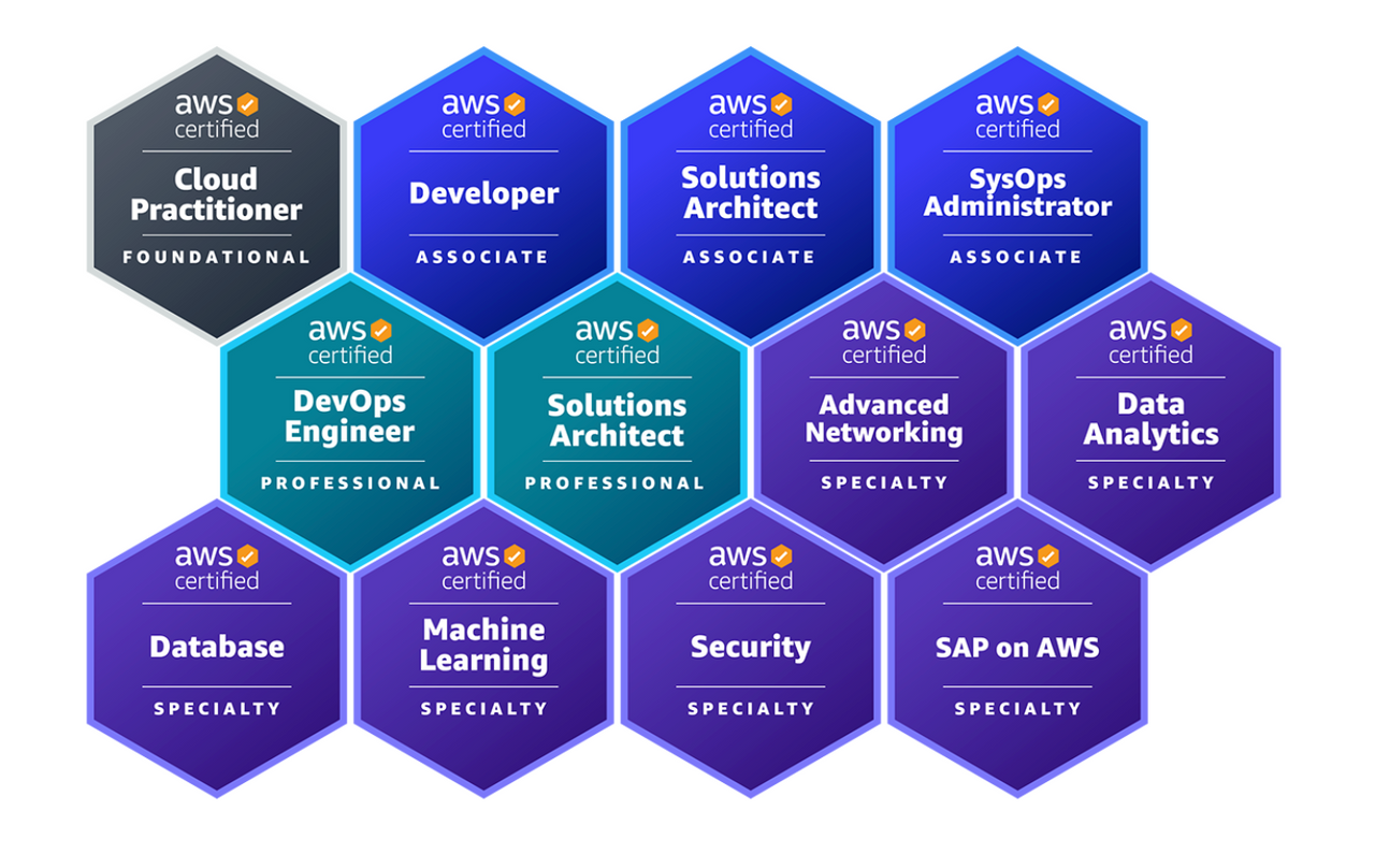 Aws engineer store