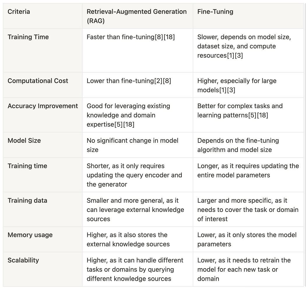 Prompt Tuning vs. Fine-Tuning—Differences, Best Practices, and Use Cases