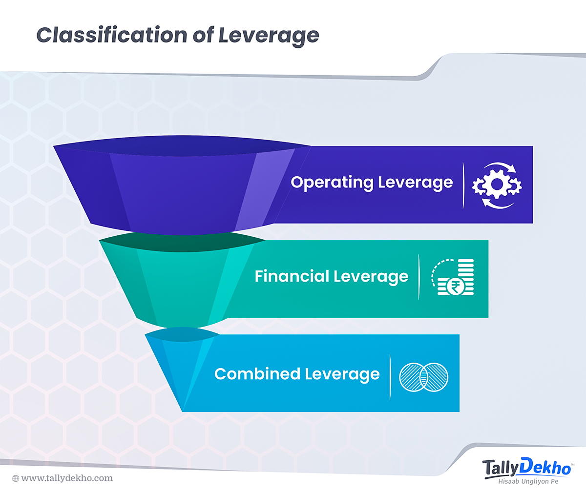 Business Leverage