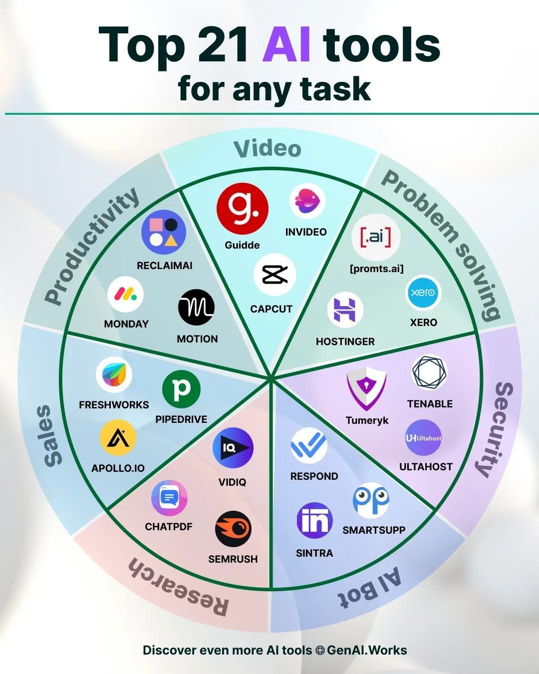 8 Productivity Tools To Make Your Job Search More The Best