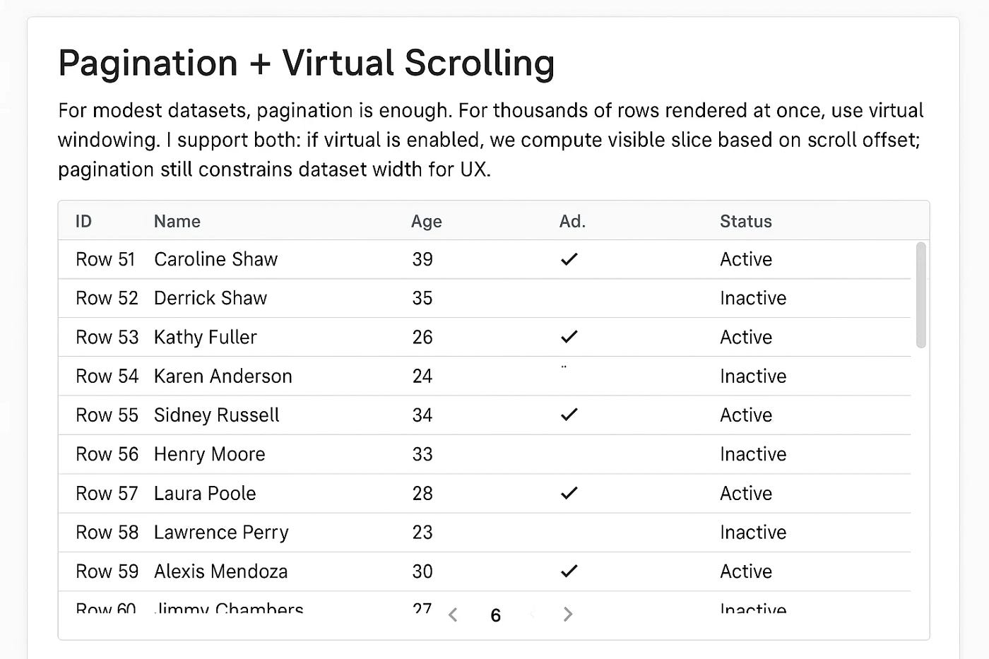 Javascript How To Redraw Datatable Columns Filter Stack Overflow