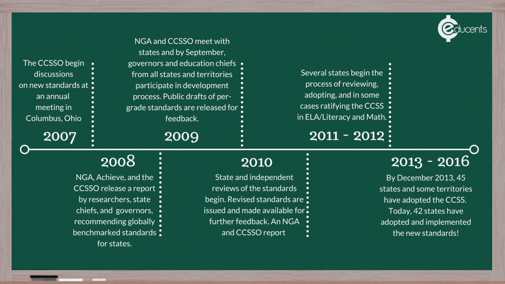Common Core State Standards