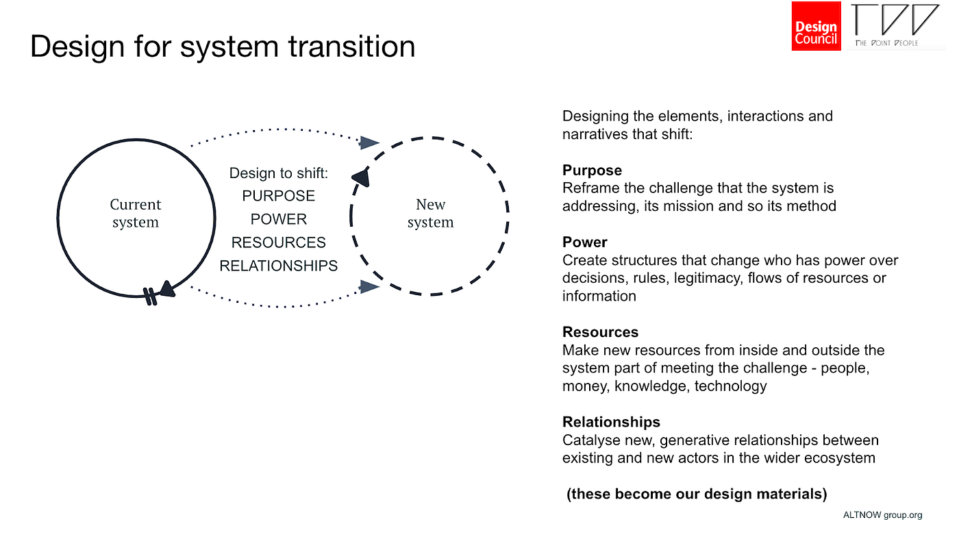 Transition Design Principle Create With Swift At DesignFAO
