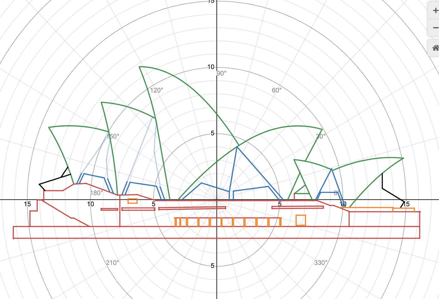 Examples Of Parabolas In Architecture Hyperbola In Real Life Buildings