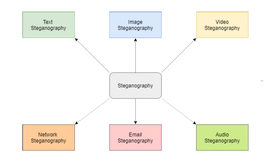 Image Steganography Using Python Understanding Lsb Image Steganography
