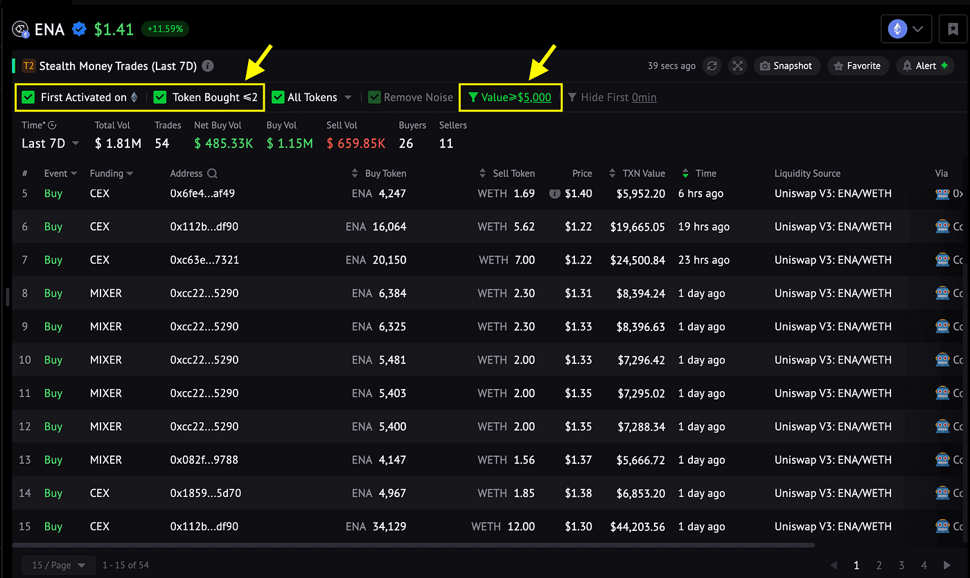 Get The 3 Tips to Heal The Bleeding