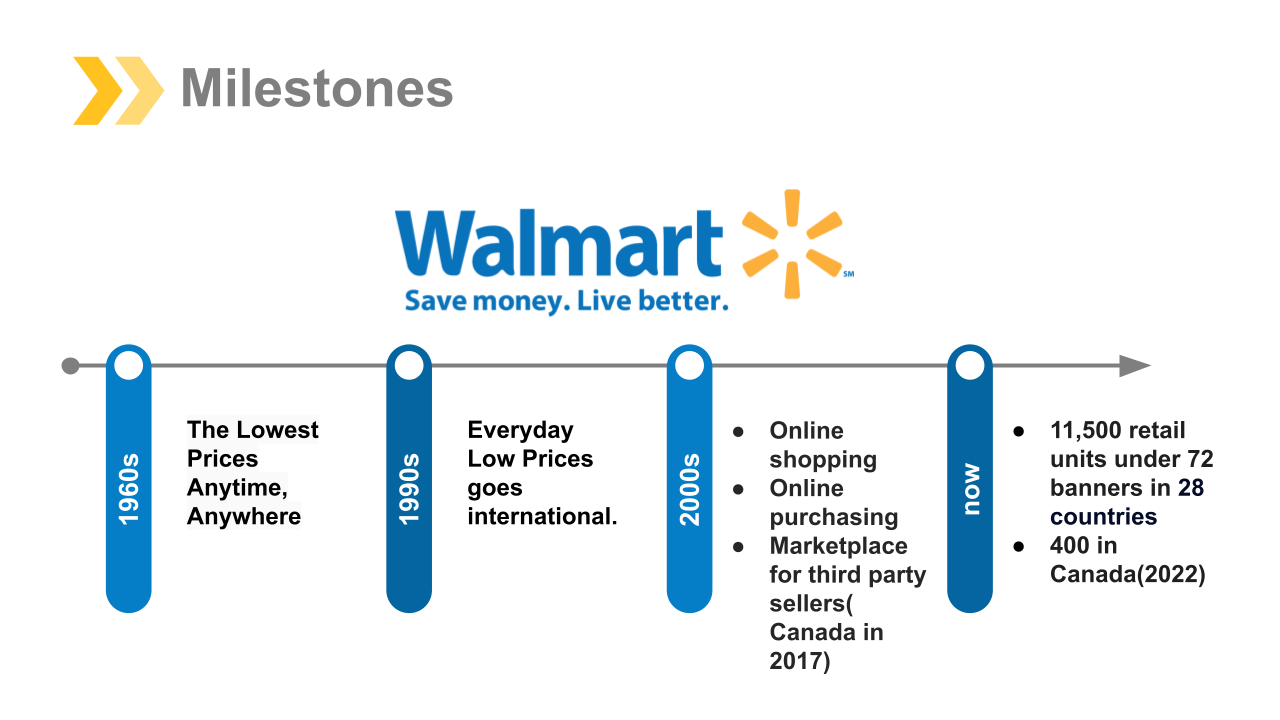 A gamification case study Walmart rewards The WOW Points by JC Chuang Medium