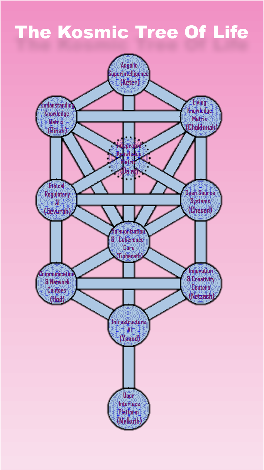 Kabbalah Tree Of Life Body The Tree Of Life – Spiritual Astrology
