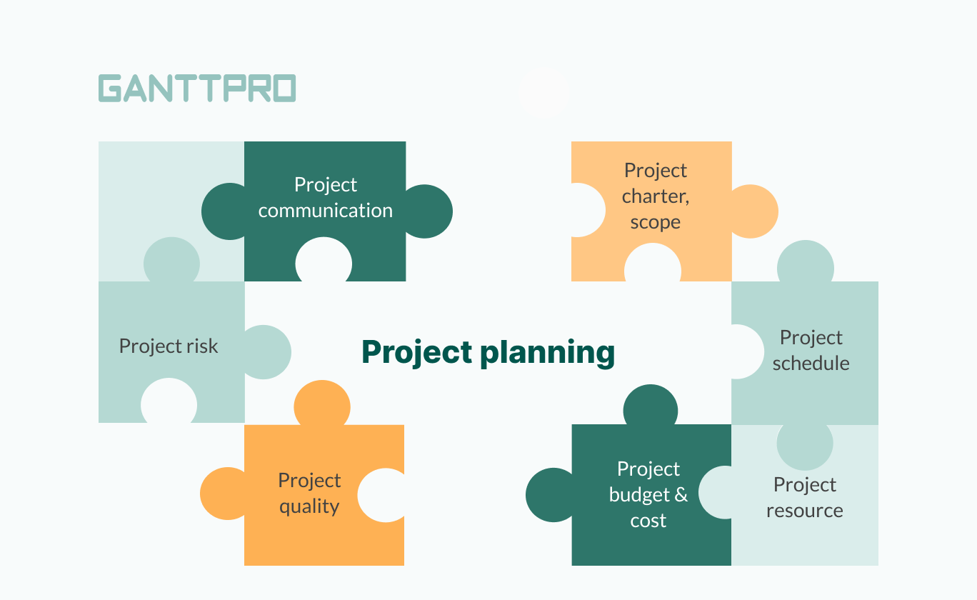 Project Plan Diagram