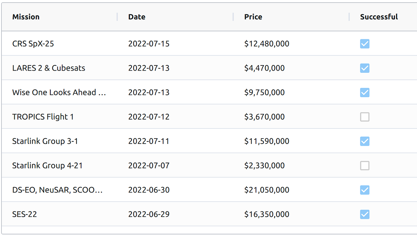 Using Default Boolean Value Cell Editor And Renderer Getting Started 9446