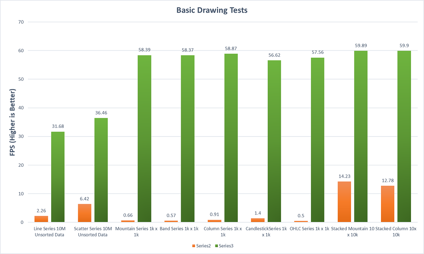 Wpf 3d Lidar Point Cloud Chart Fast Native Charts For Wpf SciChart V4